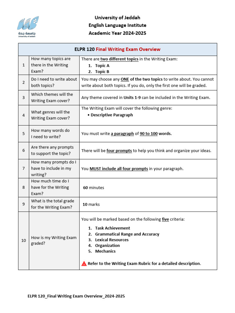 ELPR 120 - Final Writing Exam Overview - 2024-2025 | PDF