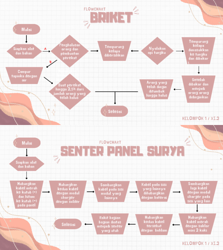 Flowchart LKPD 10-11 Kel.1 | PDF