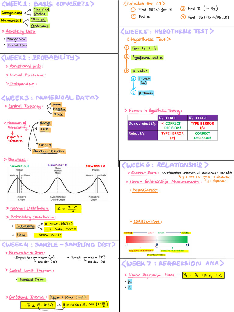 Cheatsheet (Incompleted) | PDF