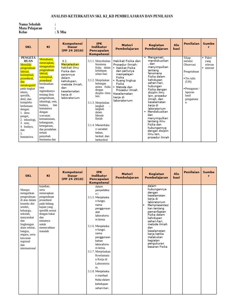 Analisis Keterkaitan SKL - Ki - KD Pembel Penilaian | PDF