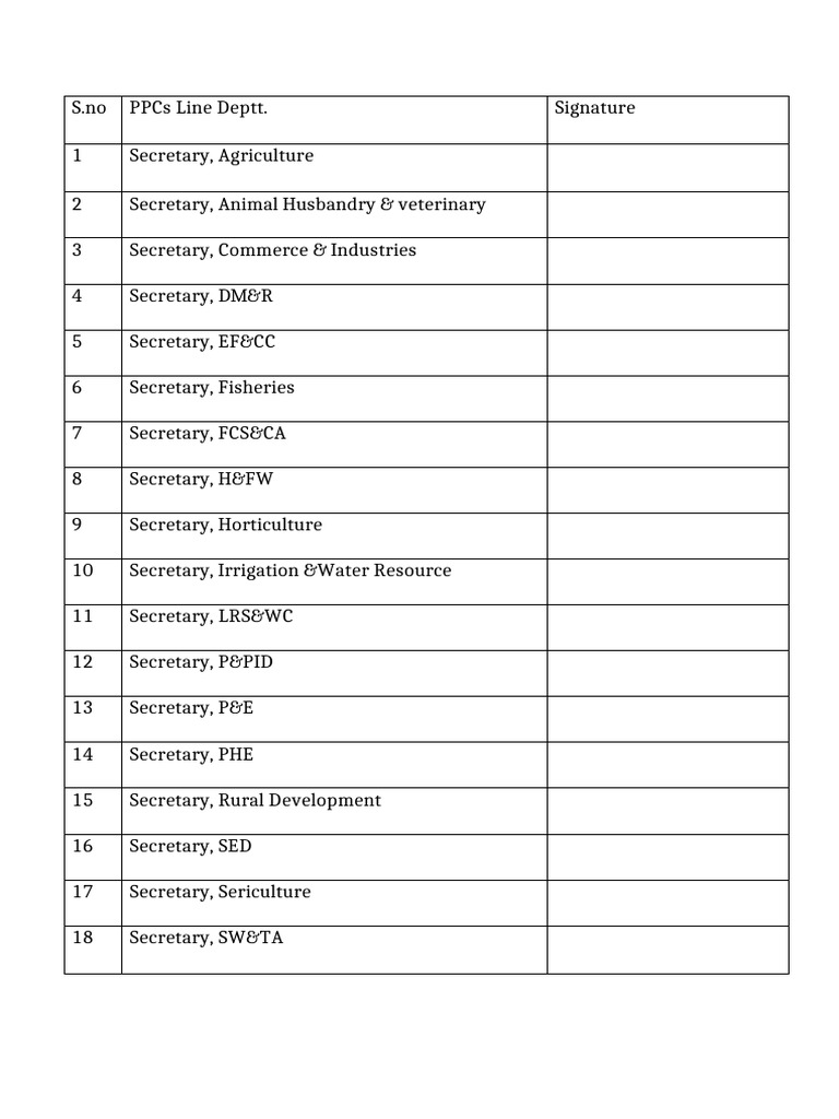 Line Department PPC | PDF