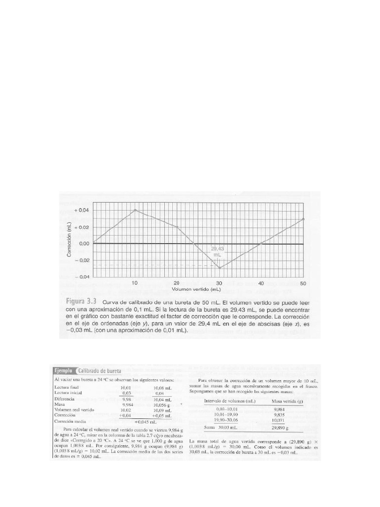 Práctica 1 (Calibrado de Bureta) | PDF | Cocina, comidas y vino | Arte