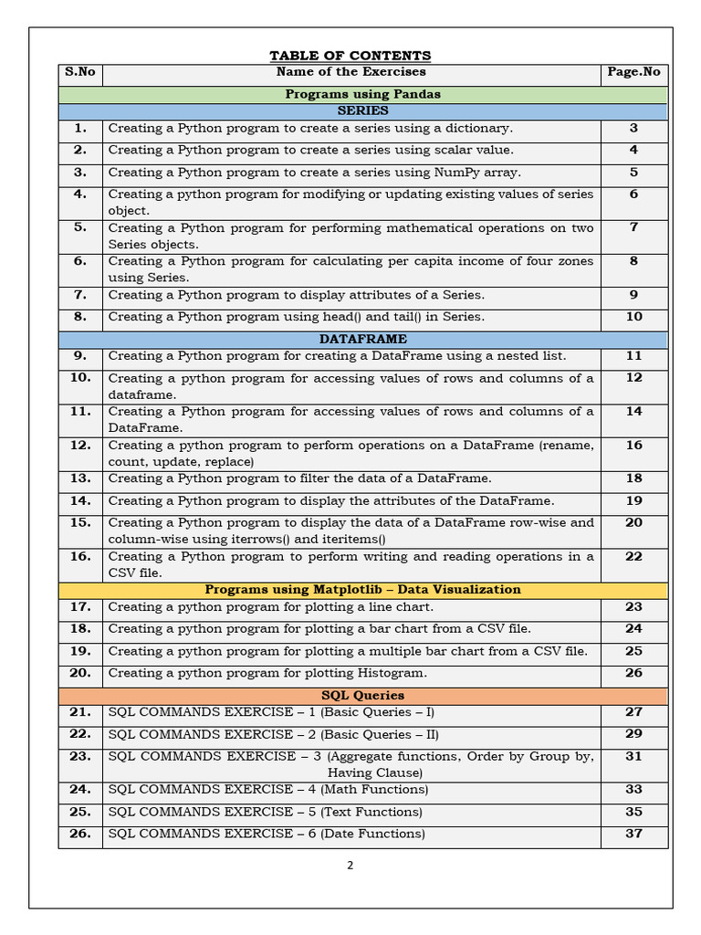 Class 12 Ip Practical Programs 2024-25 | PDF | Computer Programming | Data Management