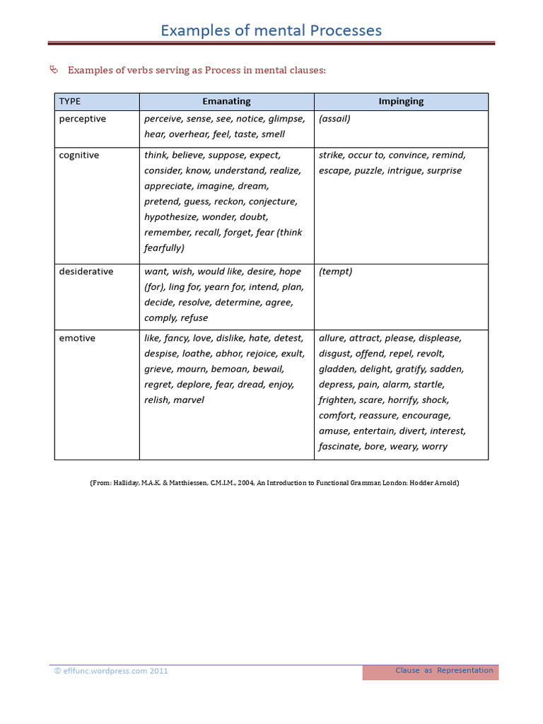 examples-of-mental-processes | PDF