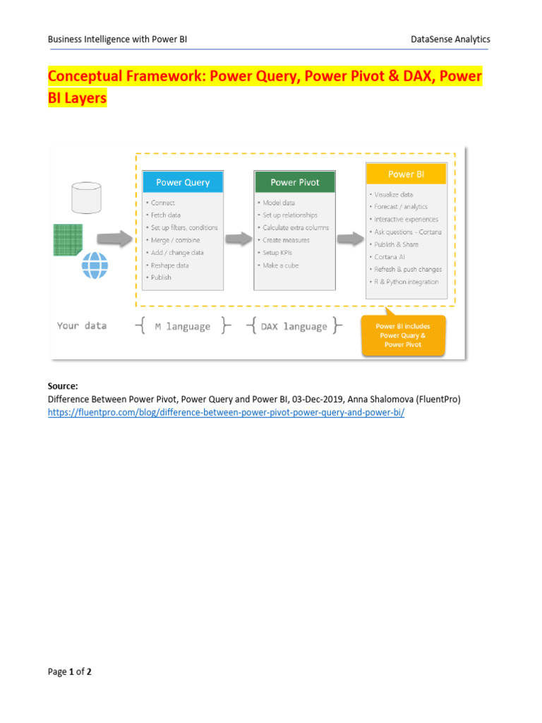 Notes - Microsoft Power BI Desktop For Business Intelligence | PDF