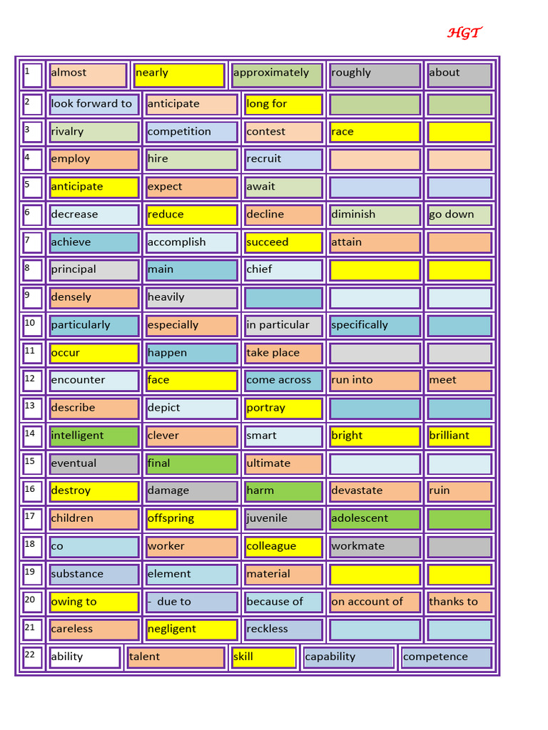 Essential Synonyms for Effective Communication | PDF