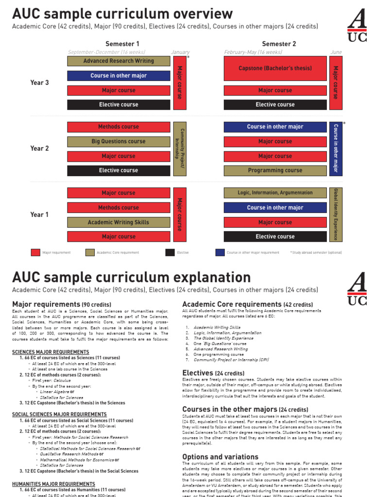 Auc Curriculum Overview Placemats 2024 2025 October | PDF | Sociology | Science