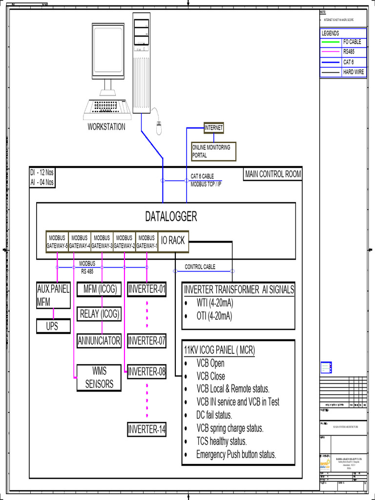 For Vendor Monitoring and Architectural Drawing | PDF | Computer ...