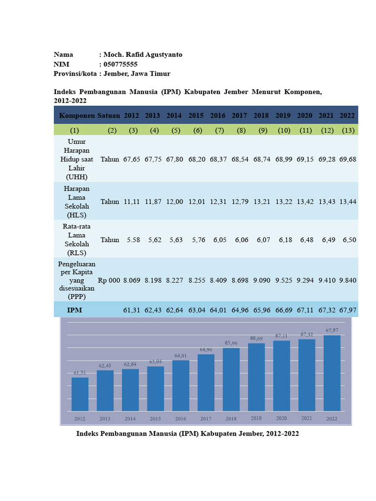 Diskusi - Perekonomian Indonsia - Moch. Rafid Agustyanto | PDF