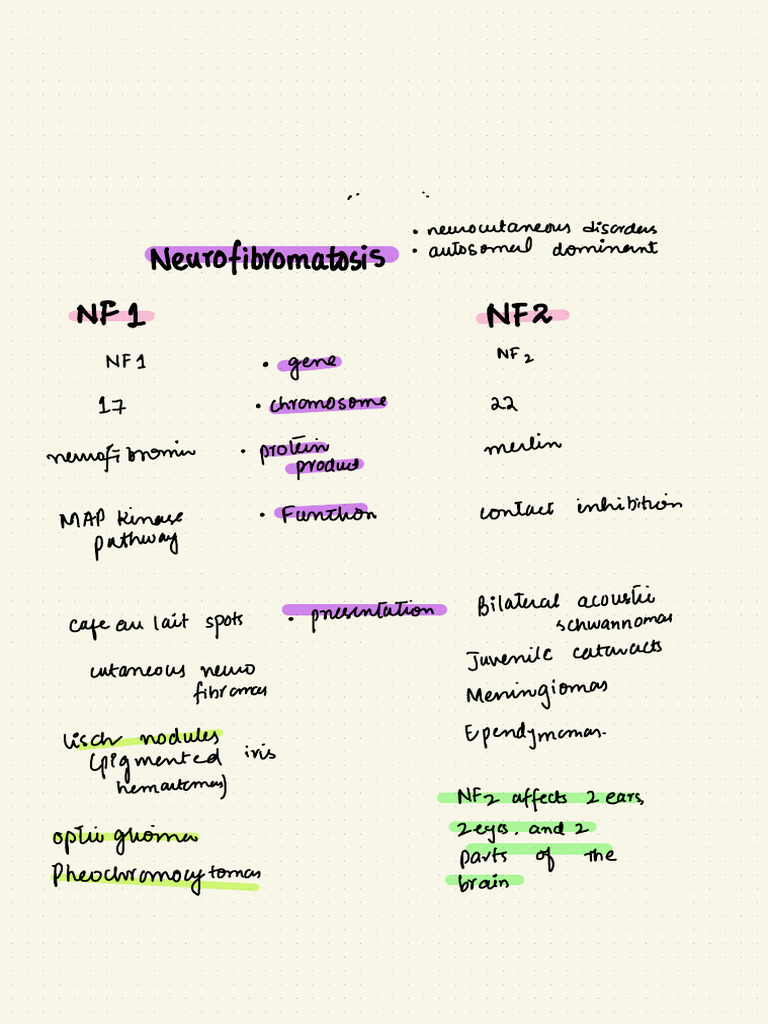 Neurofibromatosis | PDF