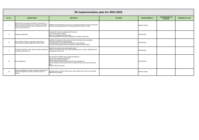 5S Implementation Plan For 2021-2022 | PDF