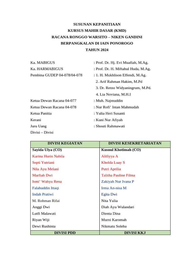 SUSUNAN_PANITIA_KMD | PDF