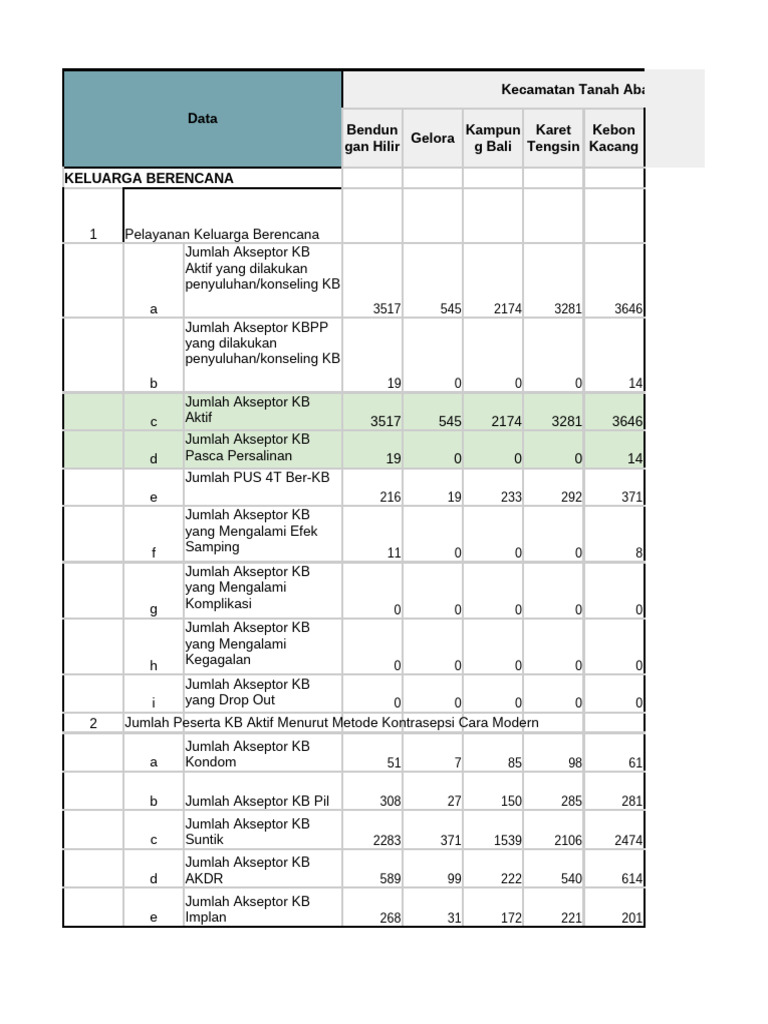LB3, PWS Serta Analisa KB 2022 | PDF