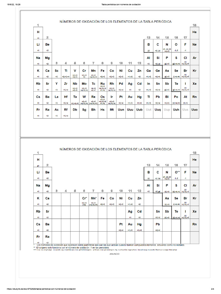Tabla Periódica Con Números De Oxidación Pdf 3986