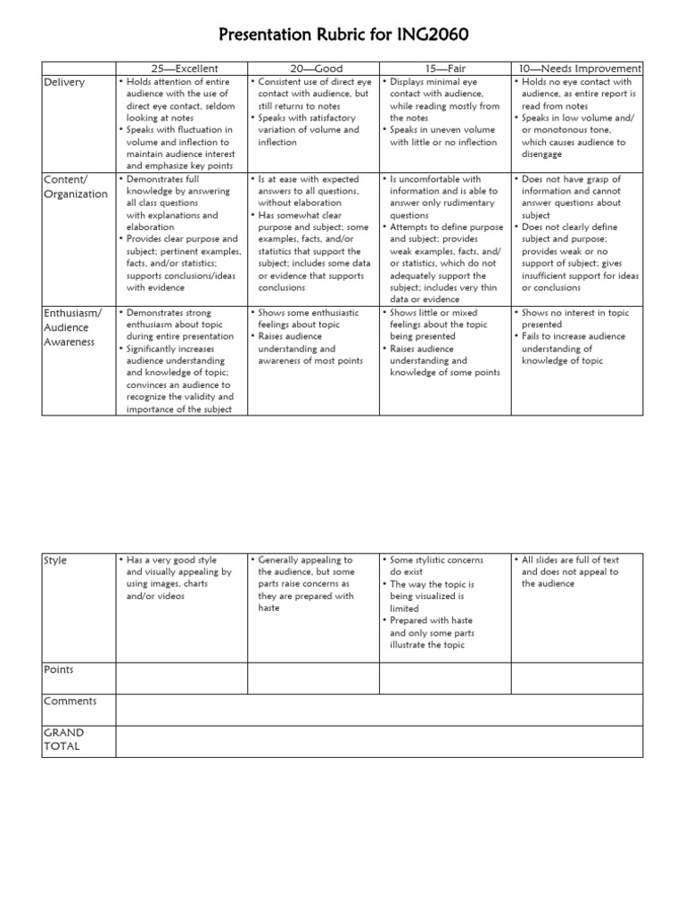 Rubric For Presentations | PDF | Cognitive Science | Cognition
