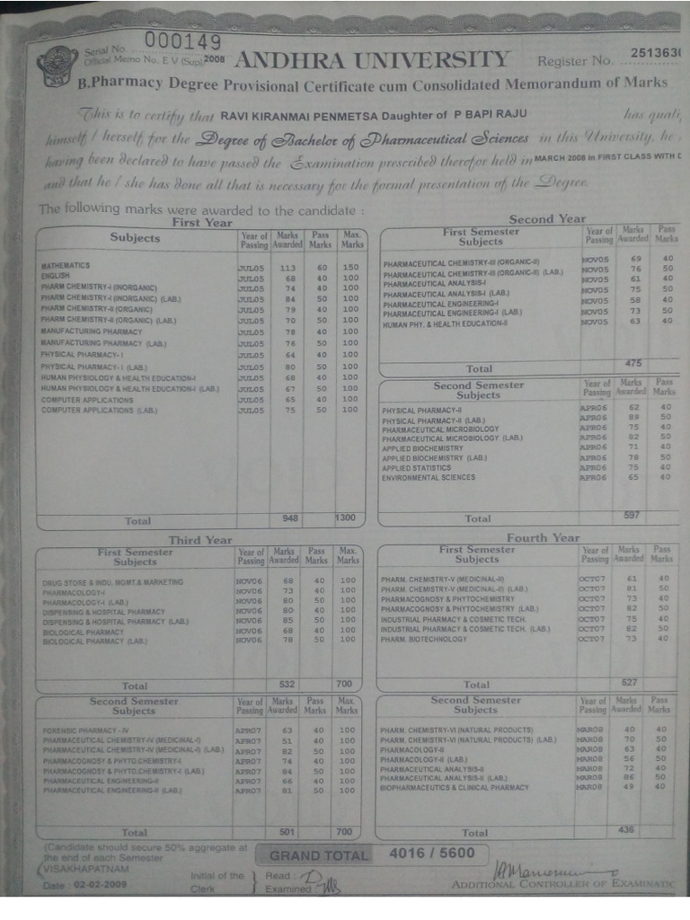 Kiranmai BPharm Marks Sheets | PDF