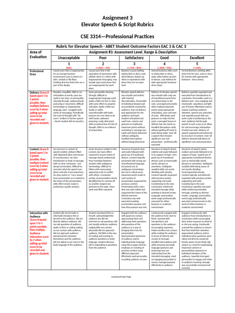 Assignment #3 Speech & Script Rubrics | PDF | Clothing | Body Language
