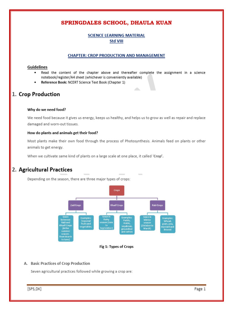 Crop Production E Learning Material Pdf Fertilizer Soil