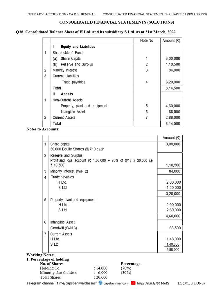 1 - CONSOLIDATED - (Solution) | PDF | Equity (Finance) | Goodwill (Accounting)