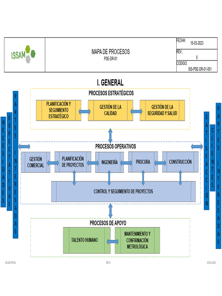 PSE-DR-01 Mapa de Procesos PDF | PDF | Planificación | Calidad (comercial)