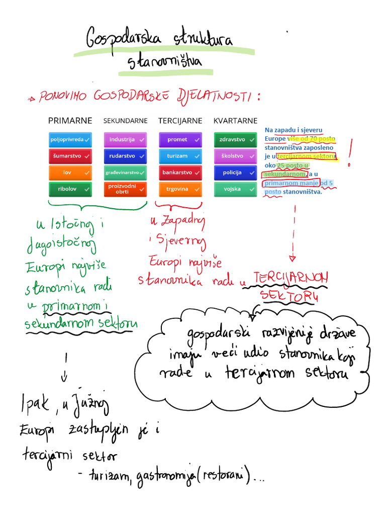 Geo Ponavljanje Za Drugo Odgovaranje 1. Dio | PDF