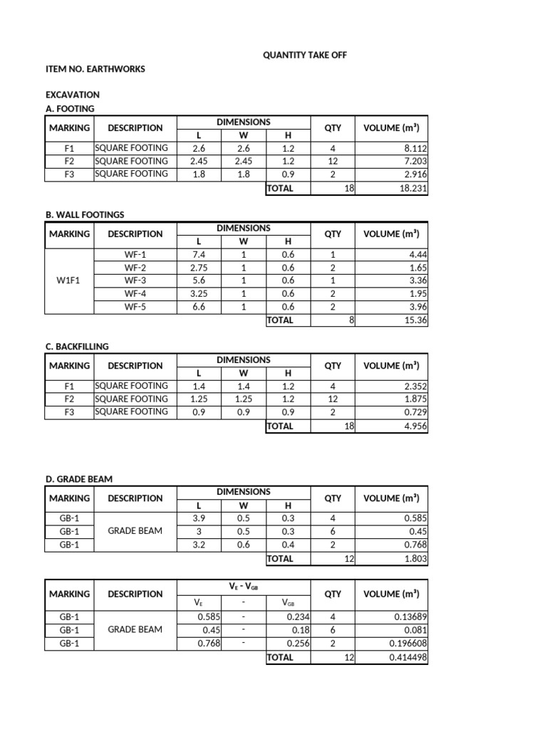 Quantity Take Off Amores Final Not Completly Rechecked | PDF | Architectural Design | Architecture