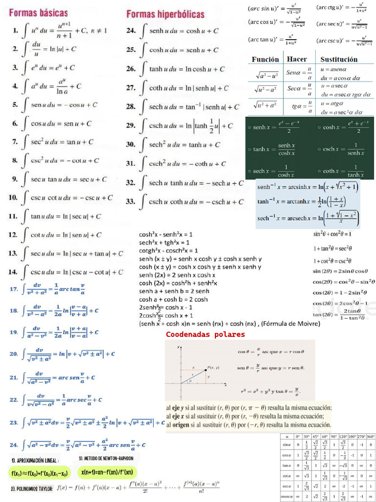 Calculo Formulas | PDF