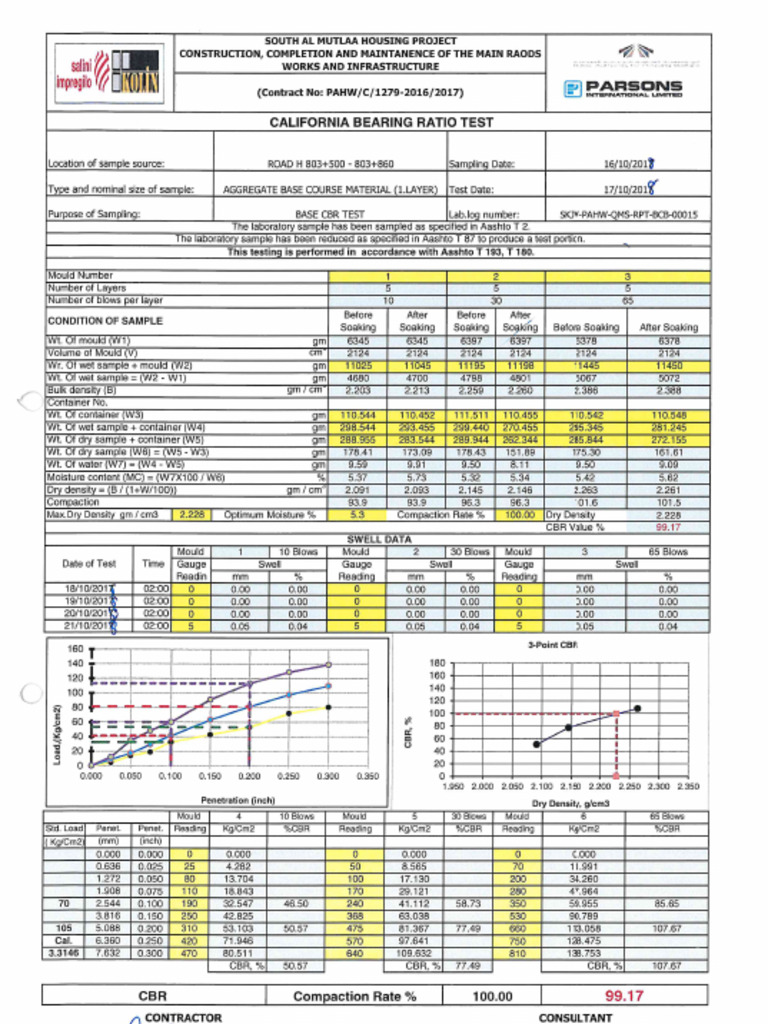BASE COURSE CBR | PDF