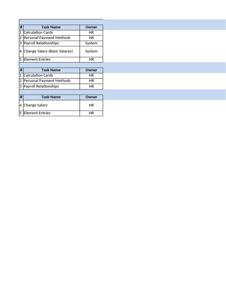 Payroll Checklist & Processes | PDF | Payroll | Employment