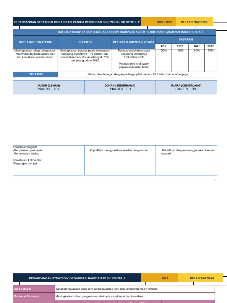 Pso Pend - Seni Visual | PDF | Bisnis