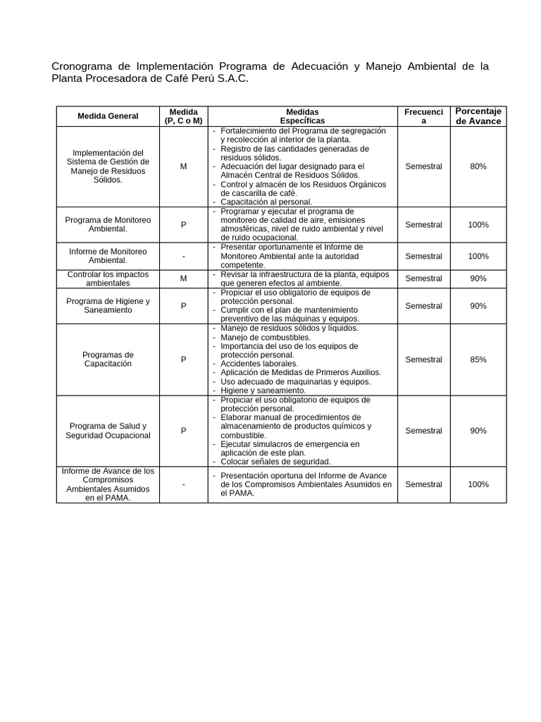 Cronograma de Implementación PAMA | PDF | Saneamiento | Residuos
