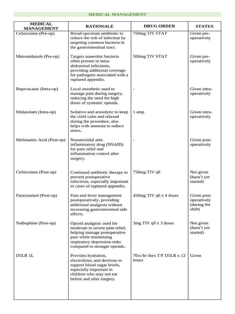 Medical Management for Appendectomy | PDF | Analgesic | Clinical Medicine