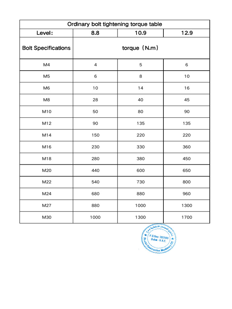 Ordinary Bolt Tightening Torque Table | PDF