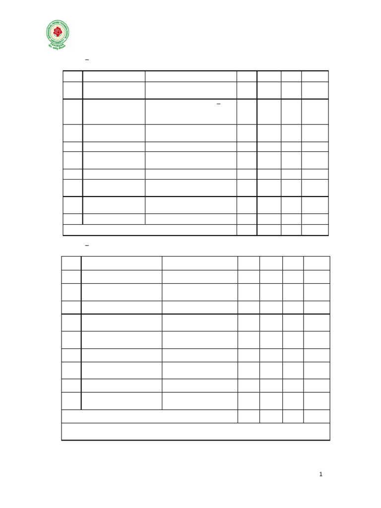 JNTUK B.Tech CSE (AI&ML) R23 Syllabus | PDF | Method (Computer Programming) | Class (Computer ...