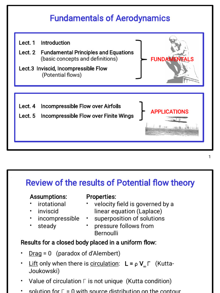 Lecture 4 - Inviscid, Incompressible Flow Over Airfoils | PDF | Airfoil | Vortices