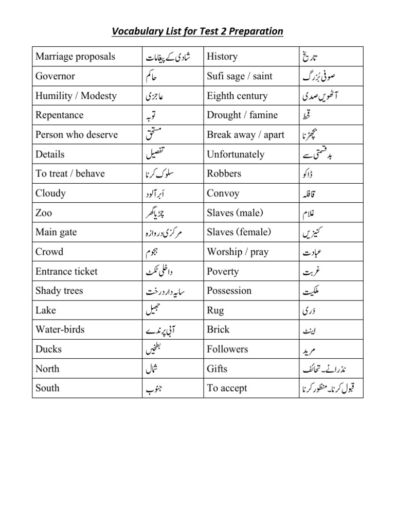Word List | PDF