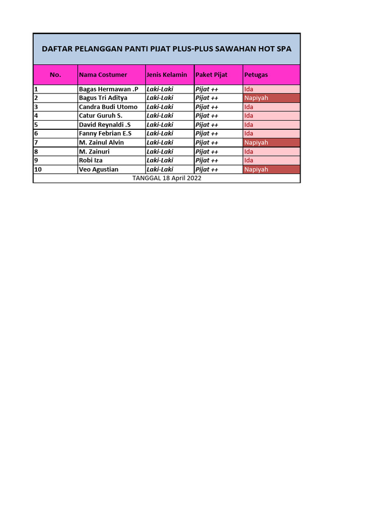 Pijat Plus-Plus Arek Sawahan | PDF