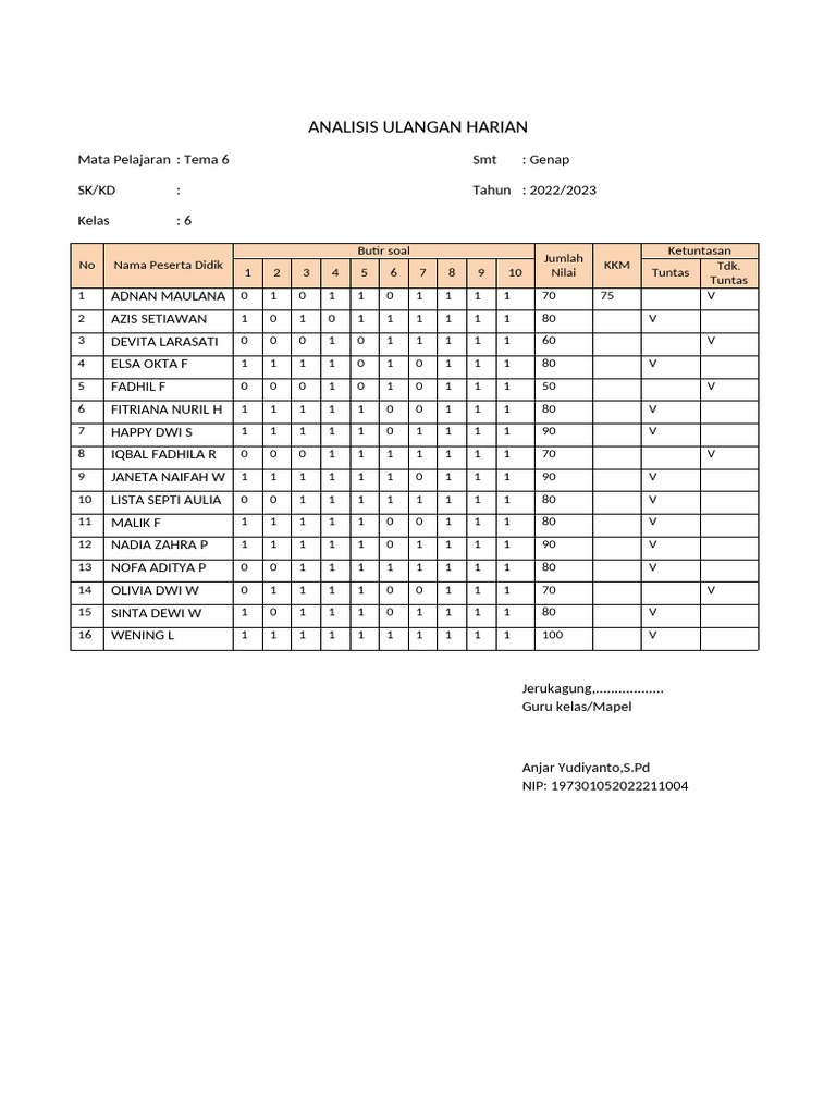 Analisis Ulangan Harian | PDF