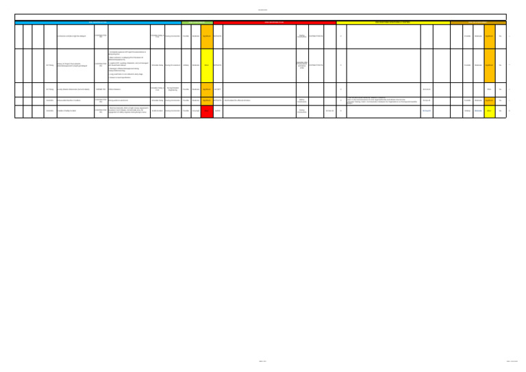 Risk REgister - Sample | PDF | Risk | Safety