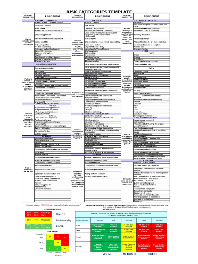 Risk Categories Template | PDF | Project Management | Specification ...