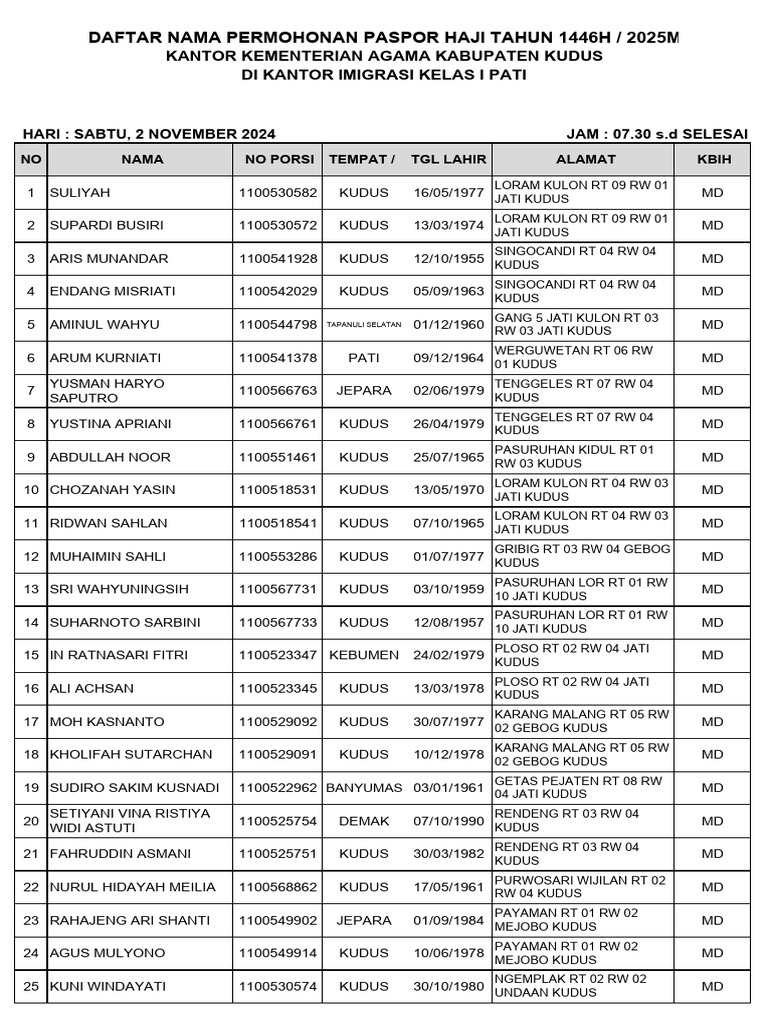 Daftar Nama Permohonan Paspor Kbihu Muhamadiyyah 2 Nov 2024 | PDF