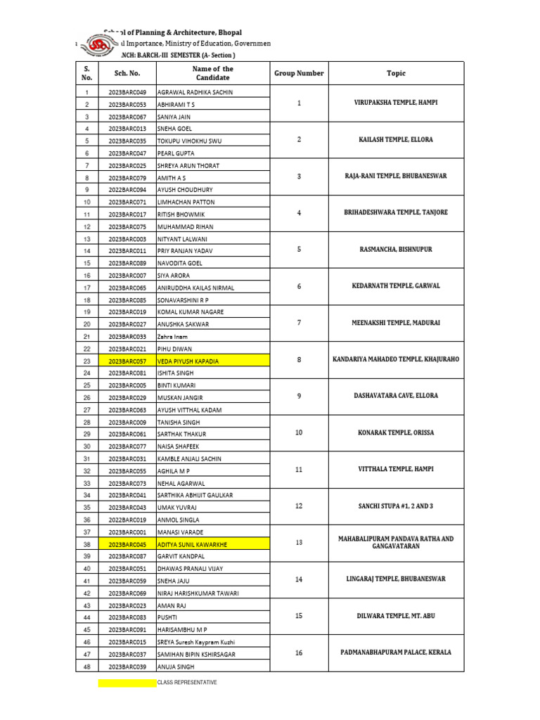 B Arch III Sem A Sec HOA II Assignment List 1 Sept 2024 | PDF