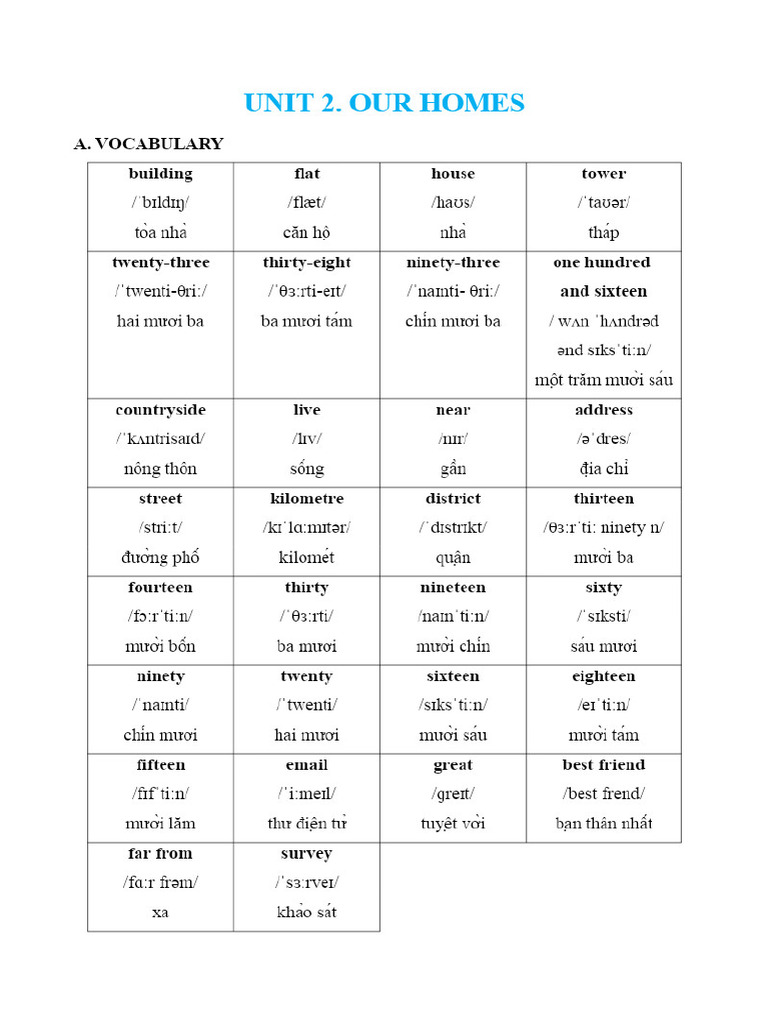 Unit 2 Our Homes Hsdocx - 1600 - PDF - Gdrive.vip | PDF