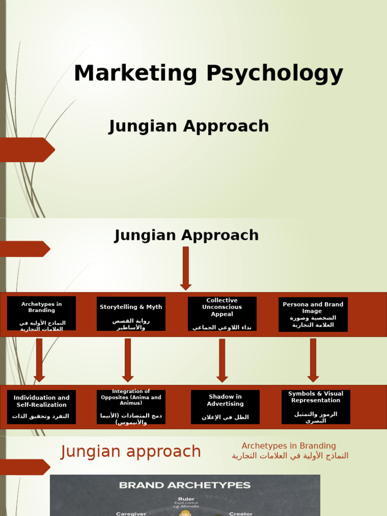 02- Jungian Approach | PDF | Analytical Psychology | Psychology