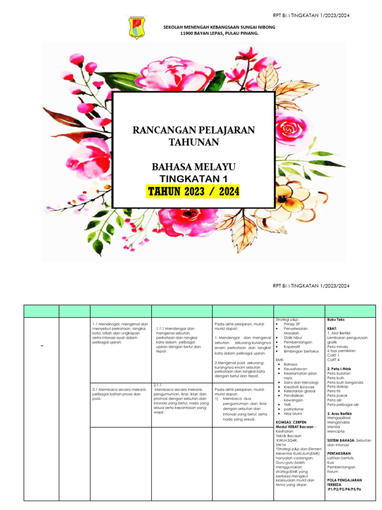 RPT BM T1 2023 | PDF