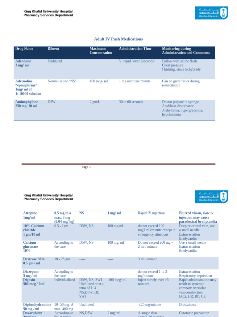 IV Push Medication Guidelines | PDF | Intravenous Therapy | Saline ...