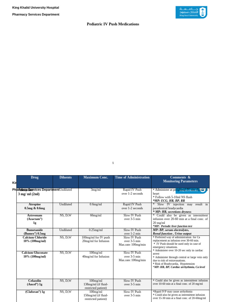 Pediatric IV Push Medications000 Final | PDF | Intravenous Therapy ...