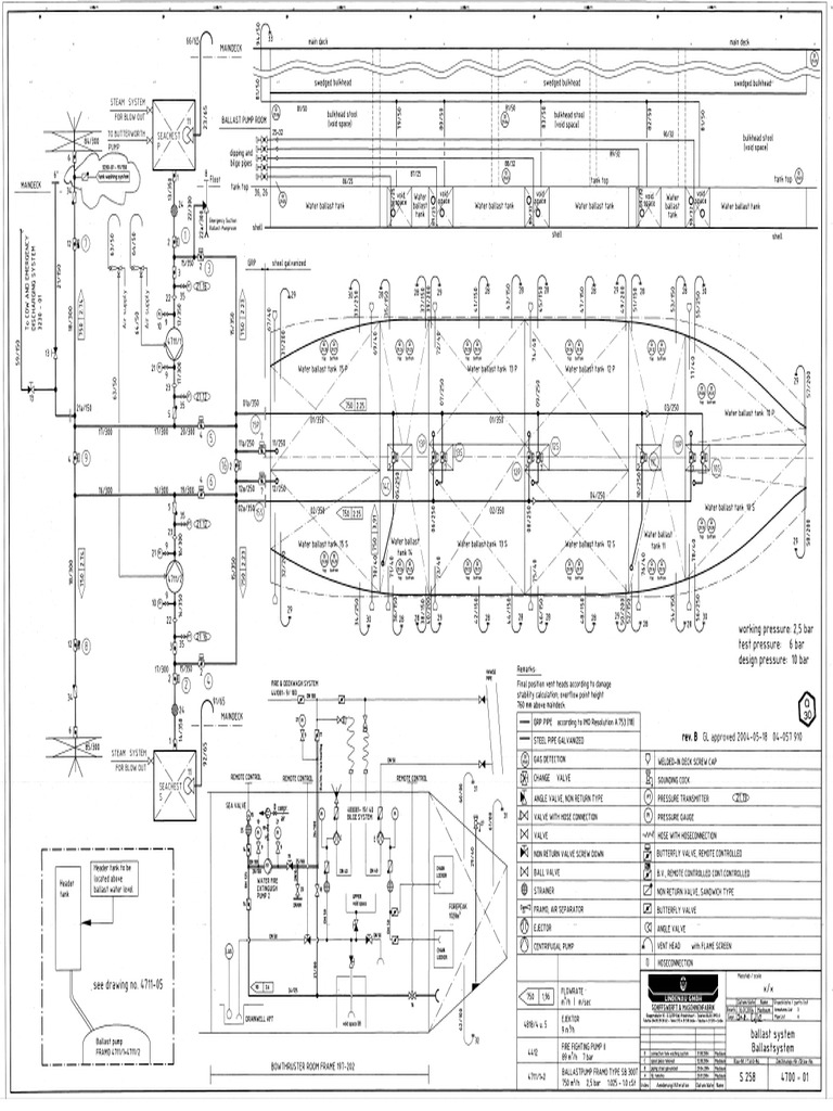 Ballast System | PDF