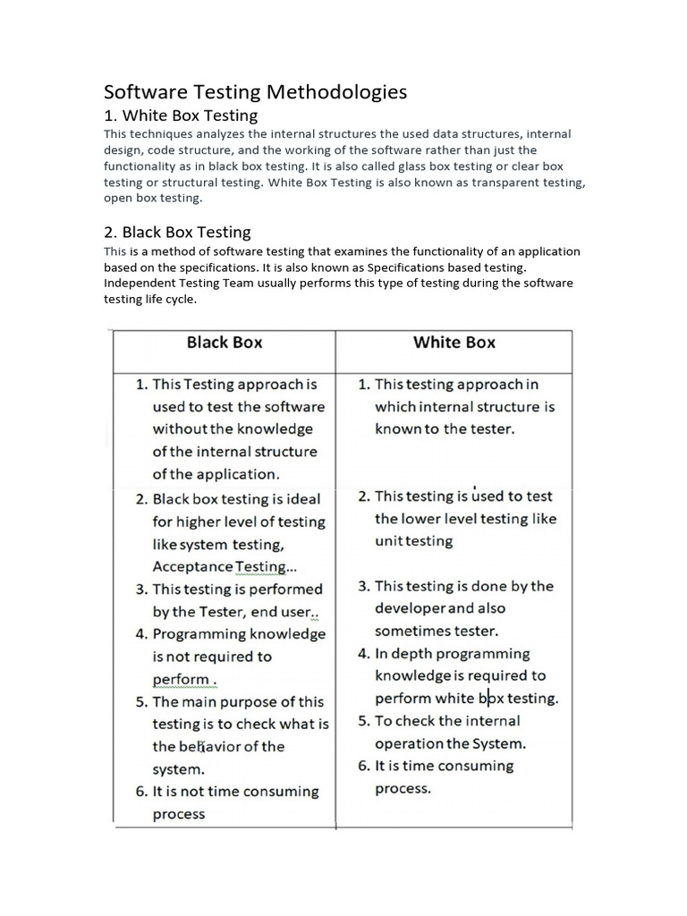 Software Testing Methodologies & Black Box Testing Techniques | PDF ...