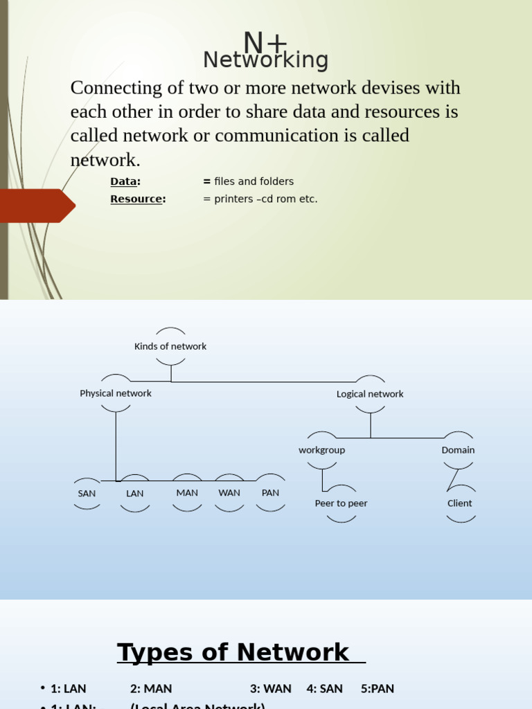 Overview of Networking Types and Devices | PDF | Network Topology ...
